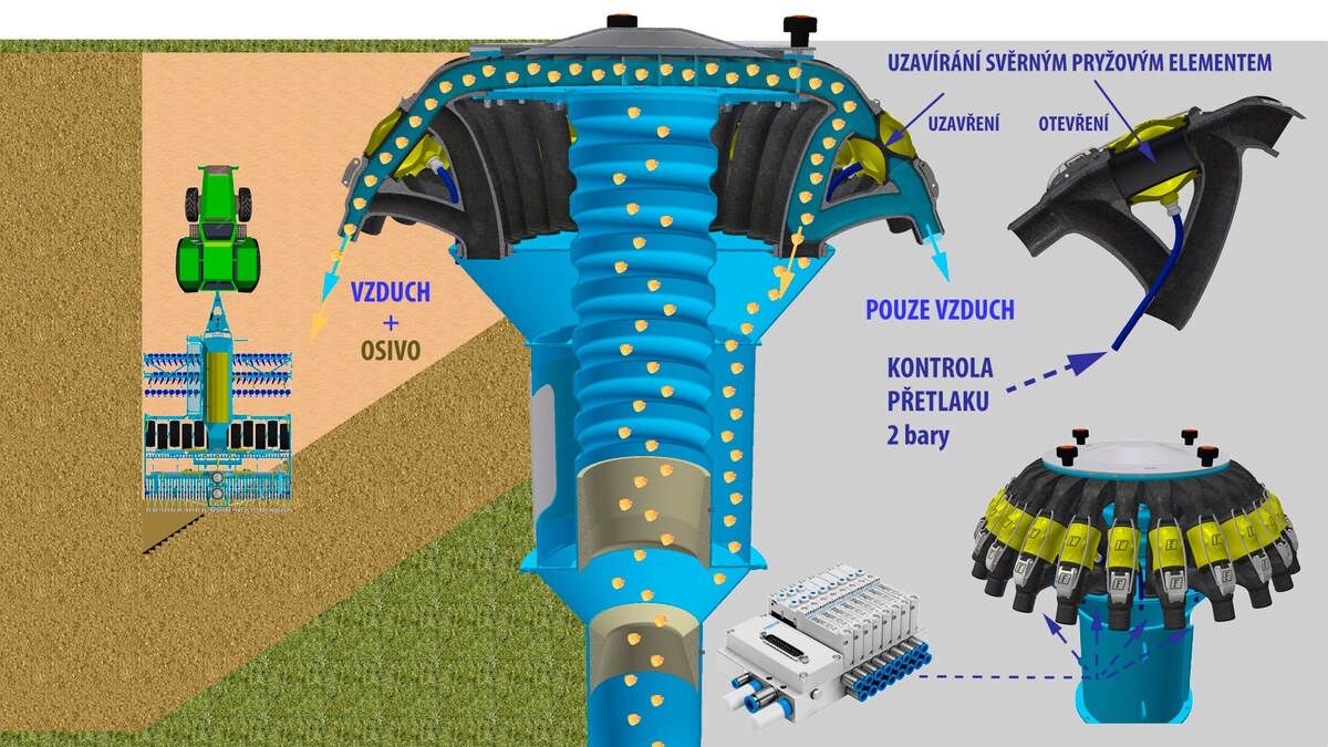 Nový systém pro automatické spínání sekcí secích strojů Farmet - MEDOX ...